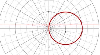 Set up the double integrals in polar coordinates to find the areas of ...