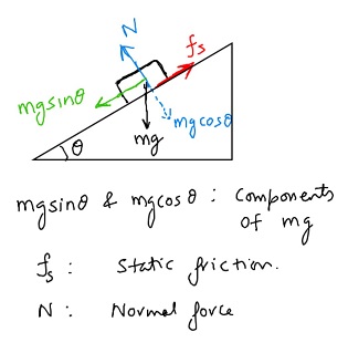 Coefficient Of Static Friction Formula