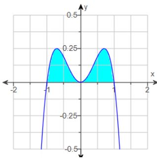 Evaluate the definite integral and interpret the result. | Homework ...