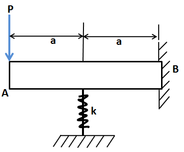 Cantilever Beam With Spring Support - The Best Picture Of Beam