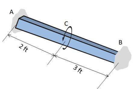 The aluminum strut is fixed between the two walls at ''A'' and ''B ...