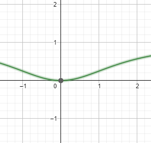 Sketch the curve. y = x^2 / x^2 + 3 | Homework.Study.com