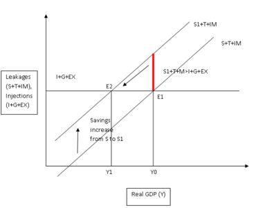 Draw a graph representing a hypothetical economy. Carefully label the ...