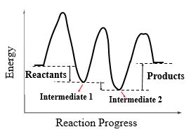Consider the following energy diagram for the conversion of A to G. How ...