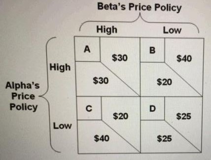 In the payoff matrix shown: a) Neither firm has a dominant strategy b ...