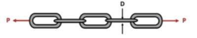 A segment of a chain link is shown in the figure. a. If a diameter D is ...