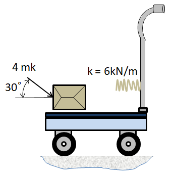 The 44 kg package is thrown with a speed of 4 m/s onto the cart having ...