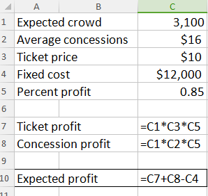 A garage band wants to hold a concert. The expected crowd is 3,100. The ...