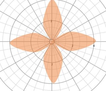 Set up the double integrals in polar coordinates to find the areas of ...