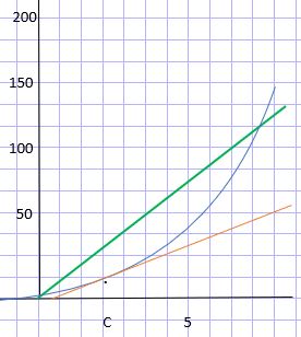 To illustrate the Mean Value Theorem with a specific function, let's ...