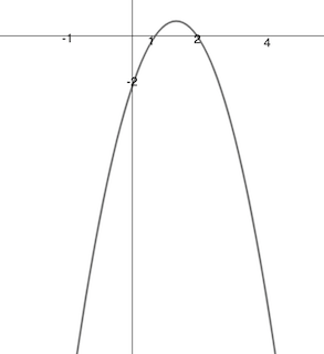 The graph of y = f(x) is given. Solve the inequality. f(x) is less than ...