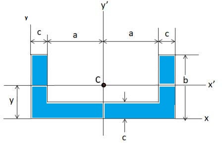 Consider the beam's cross-sectional area shown in Figure. Suppose that ...