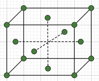 a) How many corner atoms are shown in the image? b) What fraction of ...