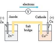 Write the cell reaction for the following voltaic cell and calculate ...