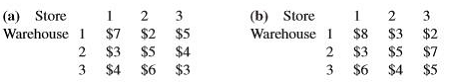 Solve the following transportation problems in which warehouse 1 has 40 ...
