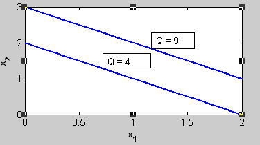 Draw two representative isoquants for the following production ...