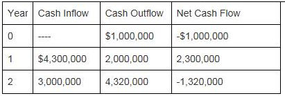 Compute the IRR for this invesment. Assume MARR = 12%. | Homework.Study.com