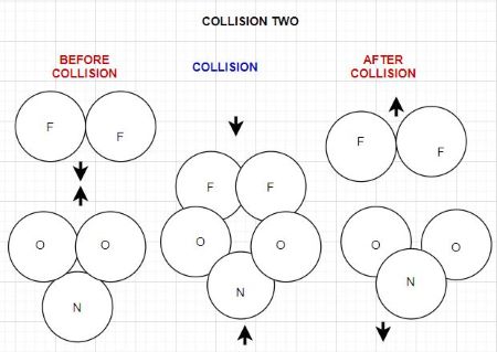 Which of the following factors explains why ''collision one'' is ...