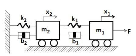 Obtain a state-space representation of the mechanical system shown in ...