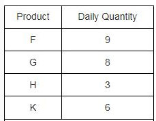 Determine the number of cycles per day and a production quantity per ...