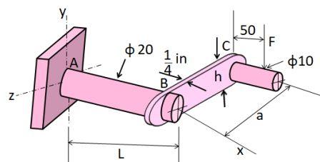 For the bracket shown in the figure below and for L = 300 mm, a = 300 ...