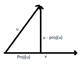 Orthogonal Projection Formula