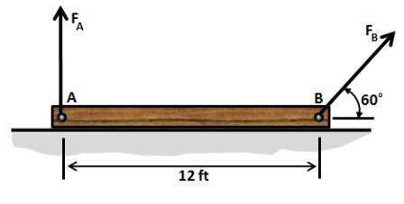 The uniform 180-lb beam is initially at rest when the forces are ...