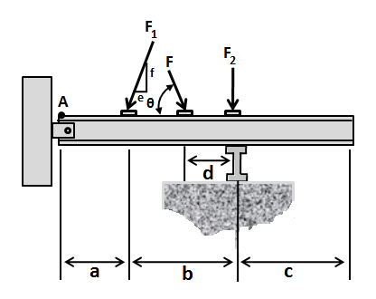 Determine the magnitude and direction \theta of the force F and its ...