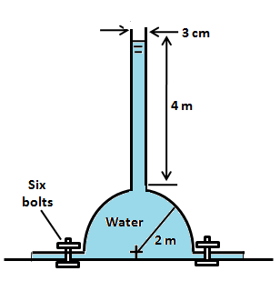 The hemispherical dome in the figure weighs 30 kN and is filled with ...