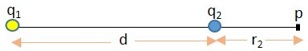 Two point-like charges are placed as shown in the figure, d = 60.0 cm ...