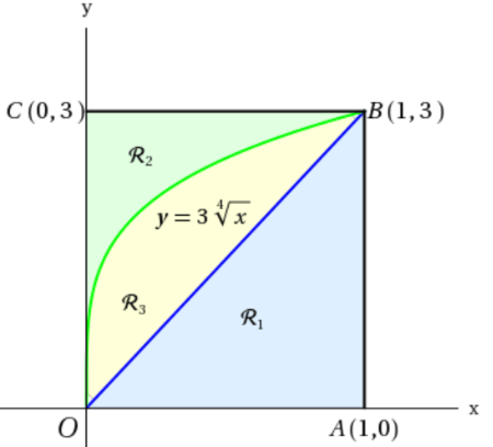 Refer to the figure and find the volume generated by rotating the ...