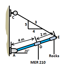 A pole is pinned to a wall at point A and connected with a cable at ...