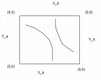 Consider an exchange economy with two people, A and B, and two ...