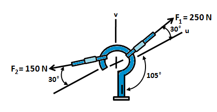 Use the non -rectangular component approach. The screw eye shown is ...