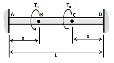 A solid circular bar ''ABCD'' with fixed supports at ends ''A'' and ''D ...