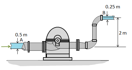The power input of the pump is 10 kW, the pump has an efficiency of e ...