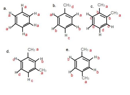 How many unique 1^H NMR and 13^C NMR signals exist for the following ...