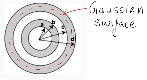 Consider two concentric spherical shells as shown, where the inner ...