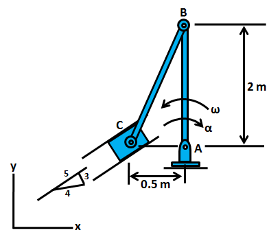 Member ''AB'' has the angular motions shown. Suppose that \omega = 4 ...