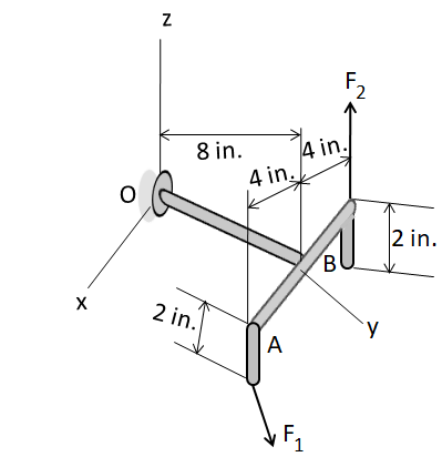A force F_{1}=8i+4j-3k\ lb is applied by a pilot to the bottom of an ...