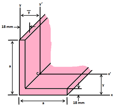 Suppose that a = 130 mm. (a) Determine the location (\bar{x},\bar{y ...