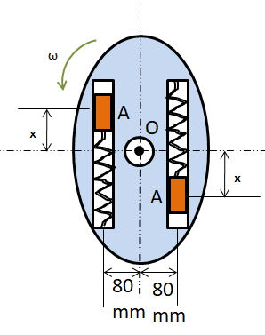 The flat circular disk rotates about a vertical axis through ''O'' with ...