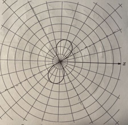 Write the polar equation of the lemniscate. | Homework.Study.com