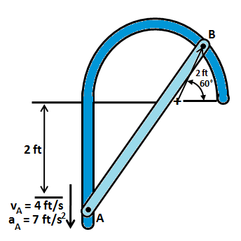 The ends of the bar ''AB'' are confined to move along the paths shown ...