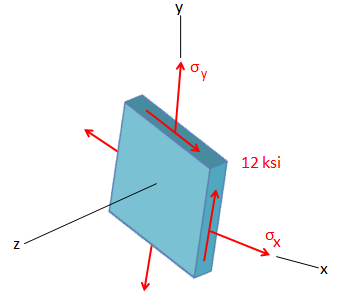 For the state of plane stress shown, determine the maximum shearing ...