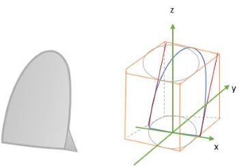 Archimedes stated that the volume of an ungula is one sixth of the ...
