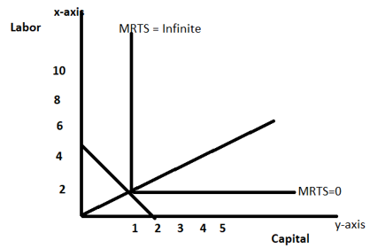 A firm requires exactly two full-time workers to operate each piece of ...