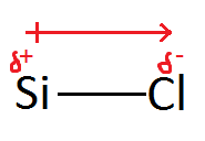 For each of the following bonds, indicate the positive end with ? + and ...