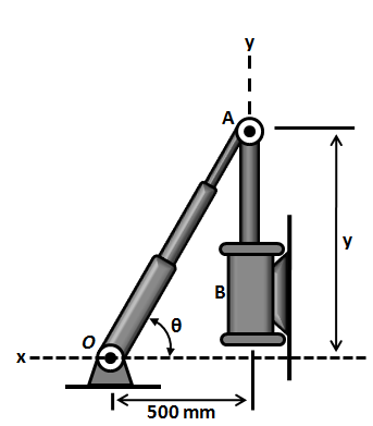 The telescoping link is hinged at ''O'', and its end ''A'' is given a ...