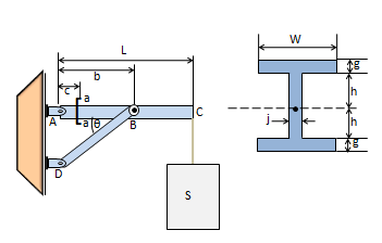 As shown, I-beam ''ABC'' supports a sign that weighs S = 25 lb. The I ...
